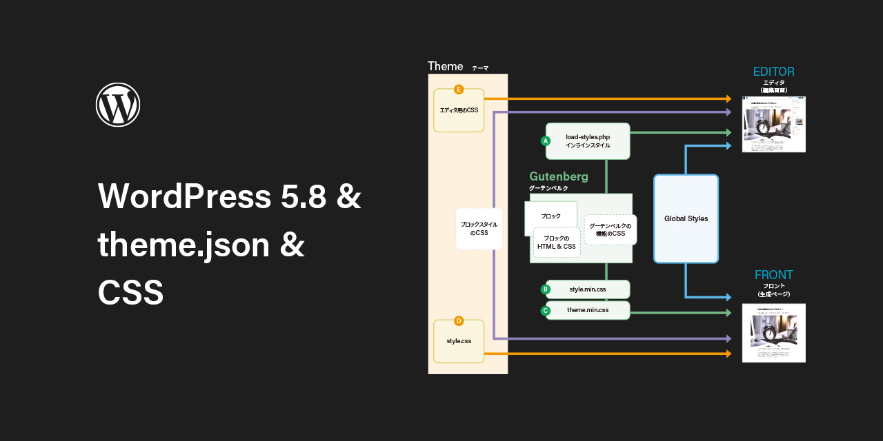 WordPress 5.8 と theme.json と CSS | エビスコム